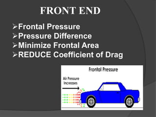 58.Aerodynamics-in-Cars. report ppt.ppt