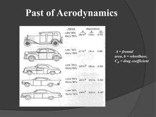58.Aerodynamics-in-Cars. report ppt.ppt