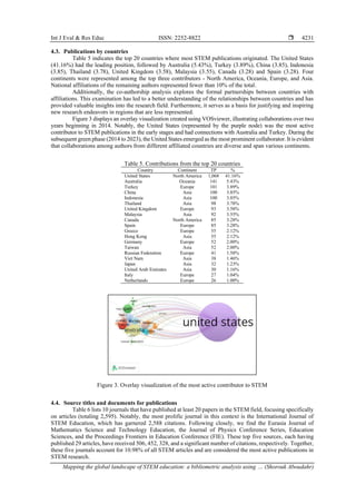 Mapping the global landscape of STEM education: a bibliometric analysis ...