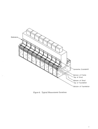 58 evaluation of reciprocating compressor foundation using vibration ...