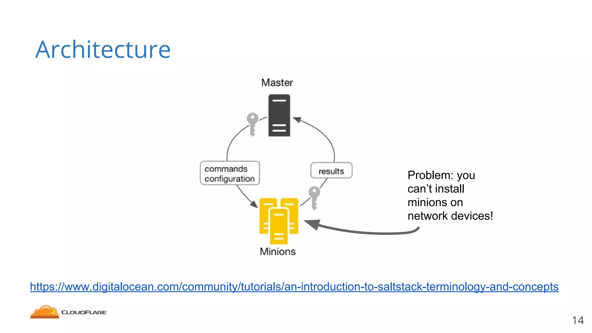 Network Automation with Salt and NAPALM: Introuction | PPT