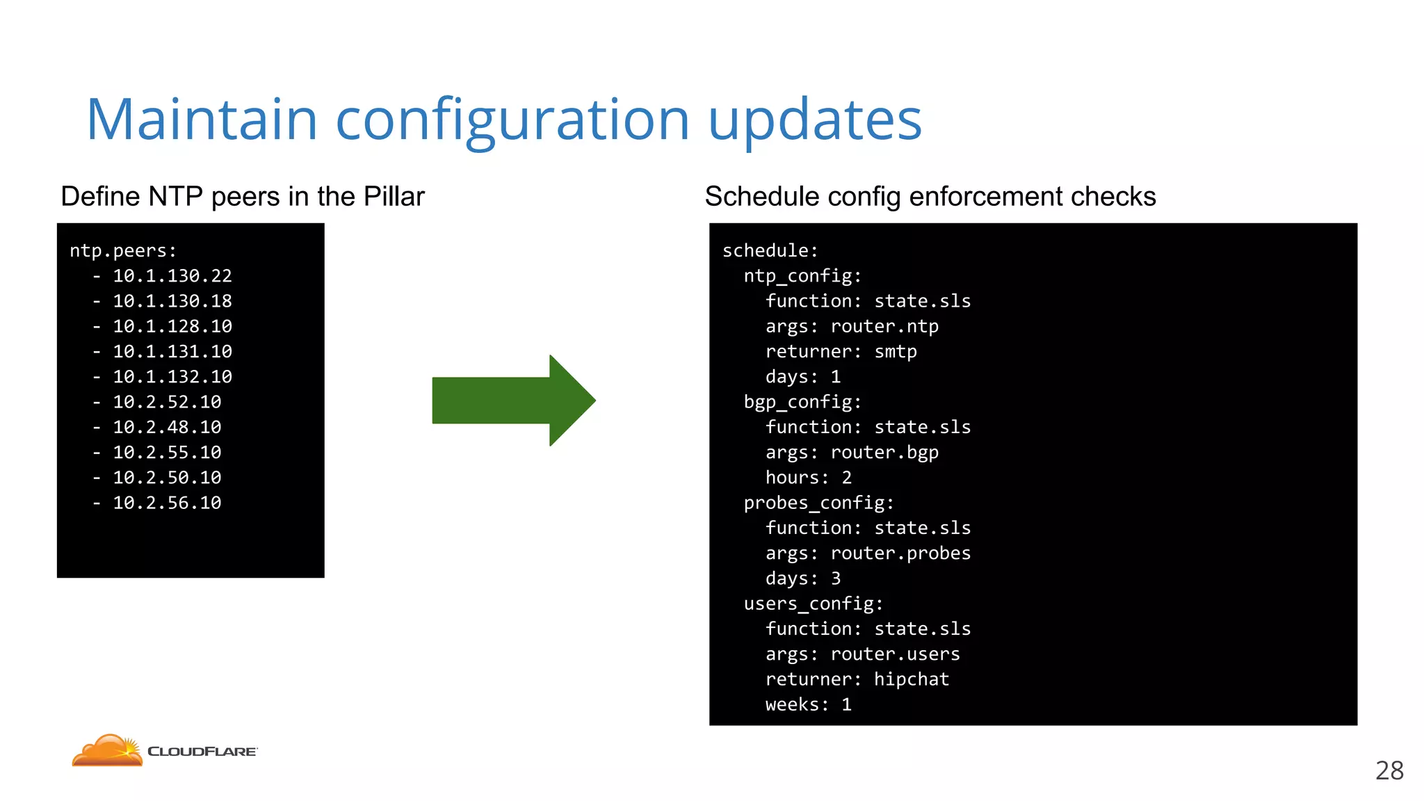 Network Automation with Salt and NAPALM: Introuction | PPT