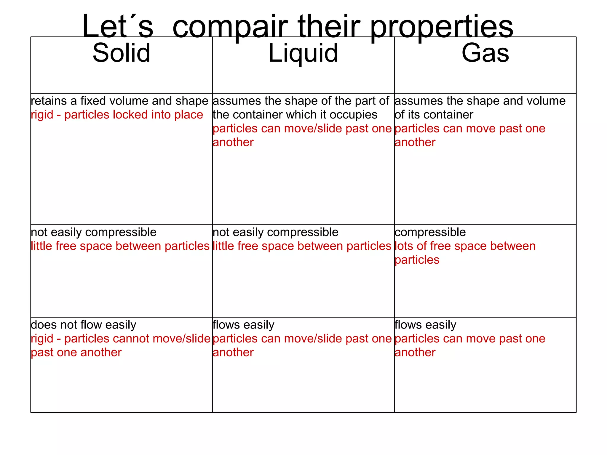 Solids, liquids and gases | PPT