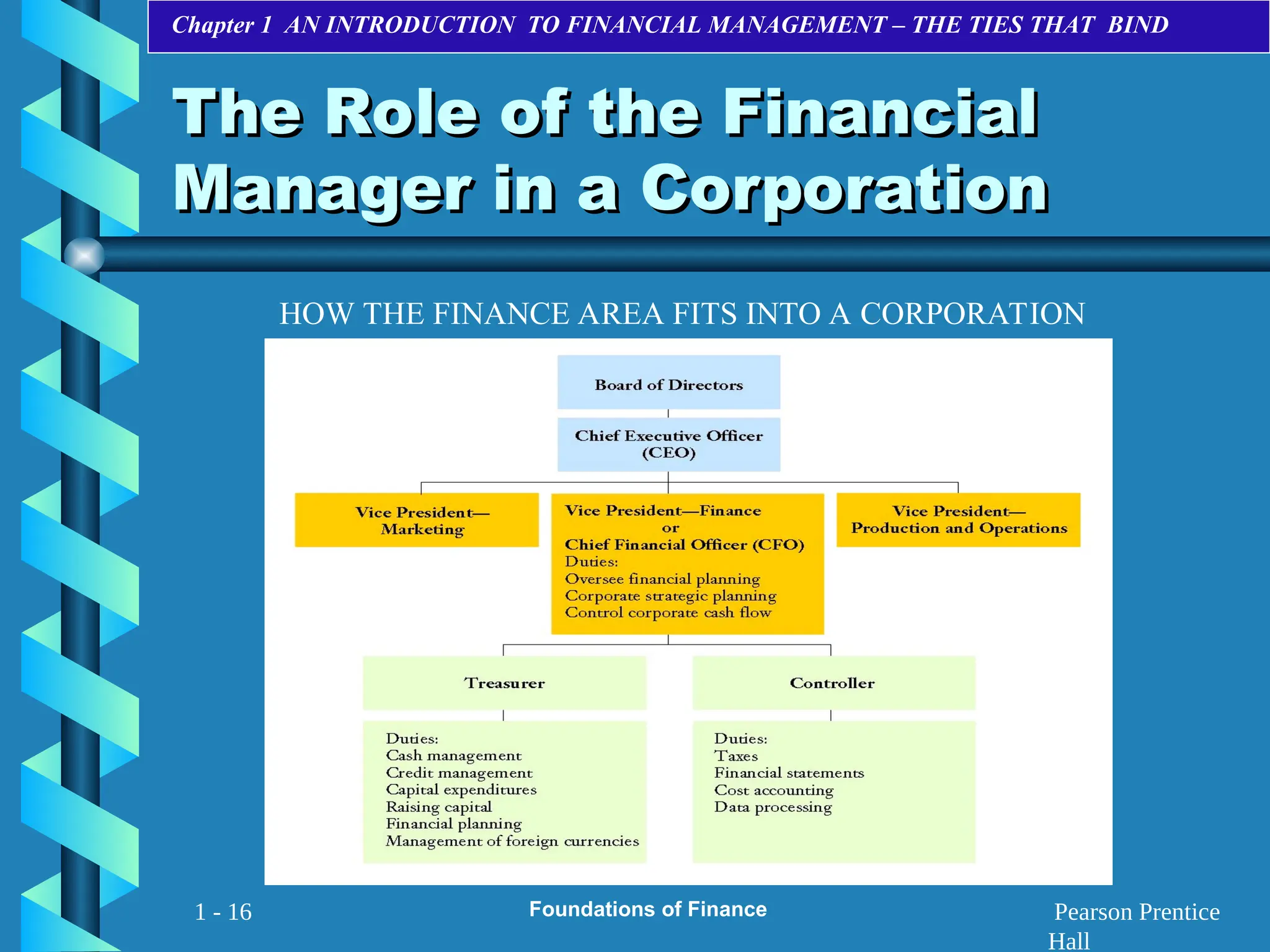 5801142.ppt Fondations of finance ppt bussines | PPT
