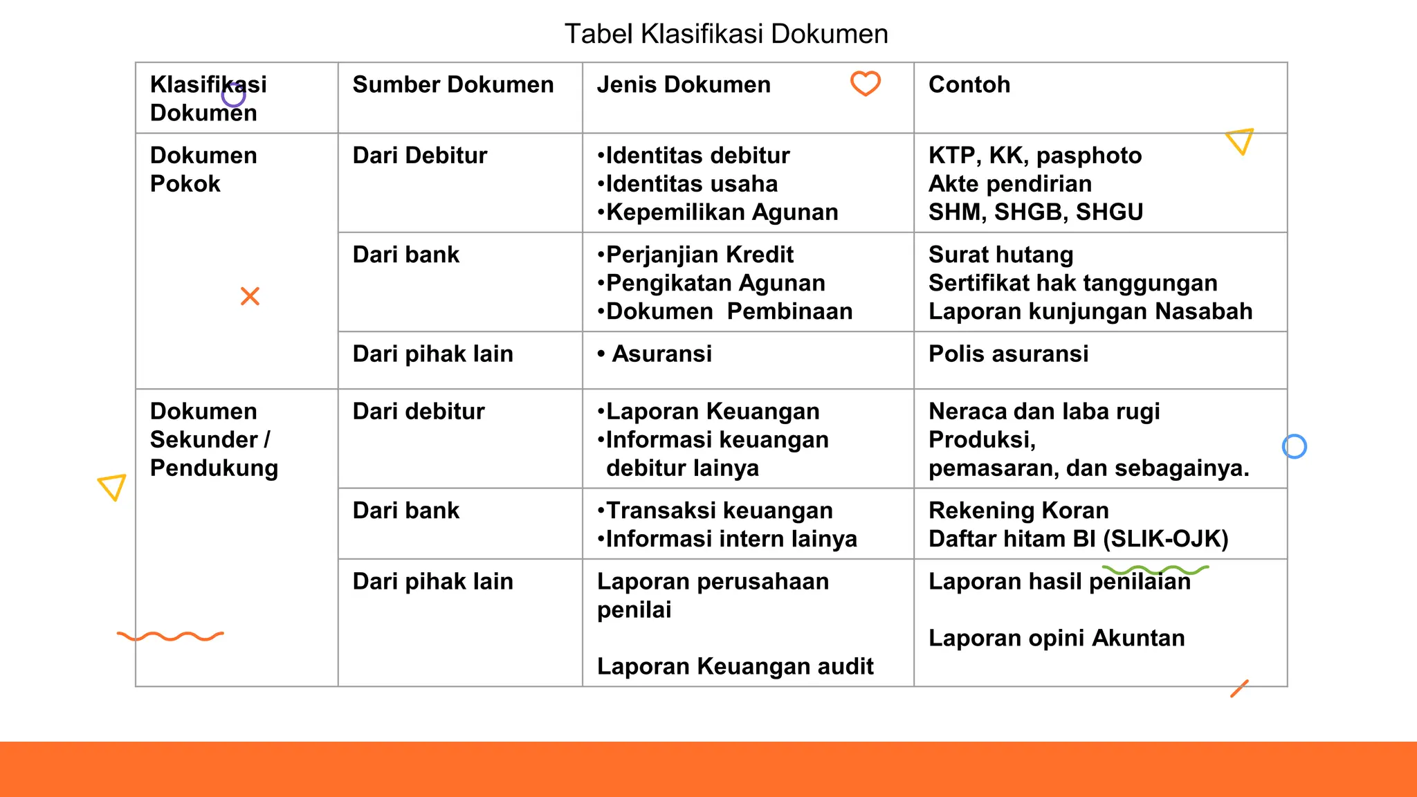 580114469-Materi-Dokumentasi-Dan-Administrasi-Kredit.pptx