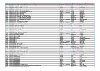 58040303 codigo-colegios-icfes | PDF