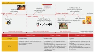 YM4 - 1.2 - Amarketers Proposal | PPT