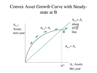 Poverty and some basic calculations index | PPT