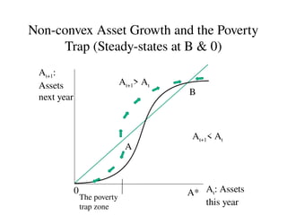 Poverty and some basic calculations index | PPT