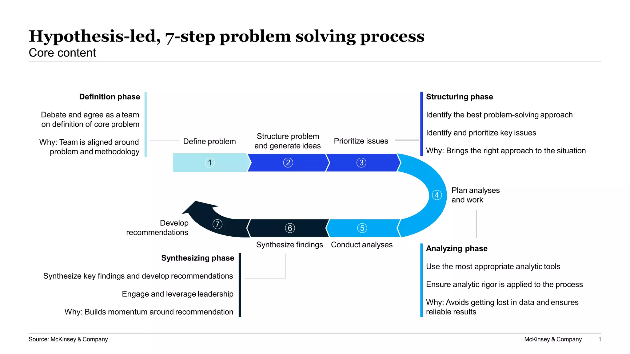 580827931-Mckinsey-Training-1-2.pdf