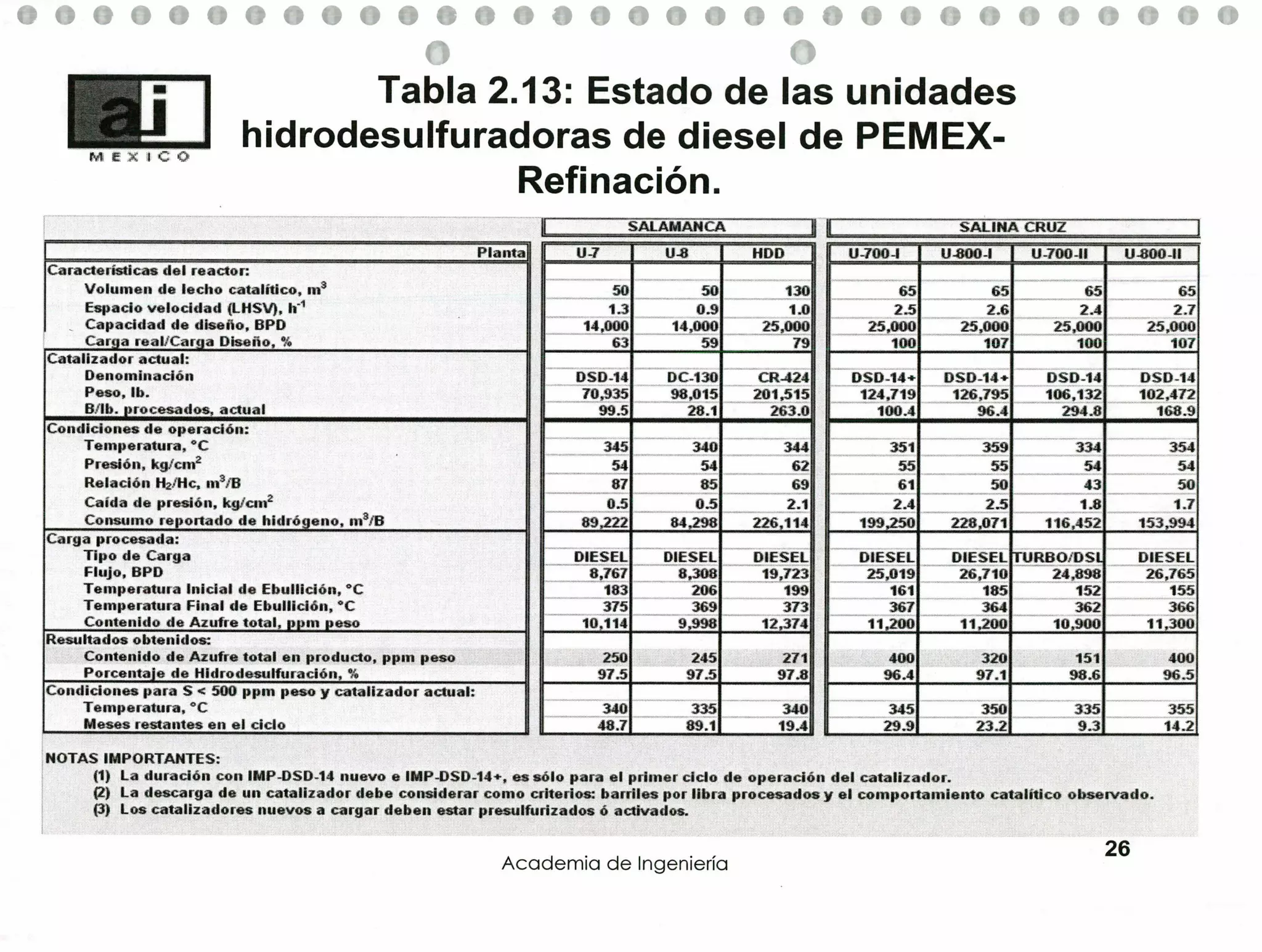UNA PROPUESTA TECNOLOGICA PARA LA ELABORACIÓN DE PEMEX DIESEL DE ULTRA ...
