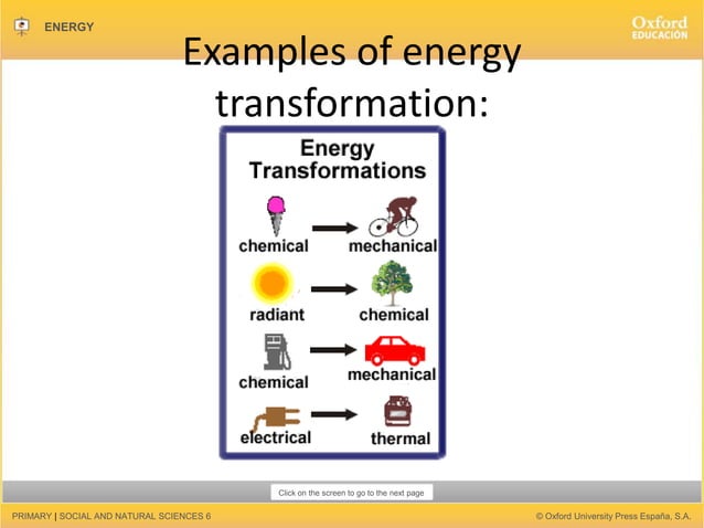 ENERGY Science 6 | PPT