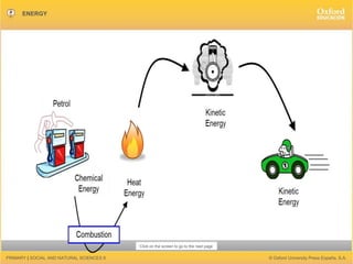 ENERGY Science 6 | PPT