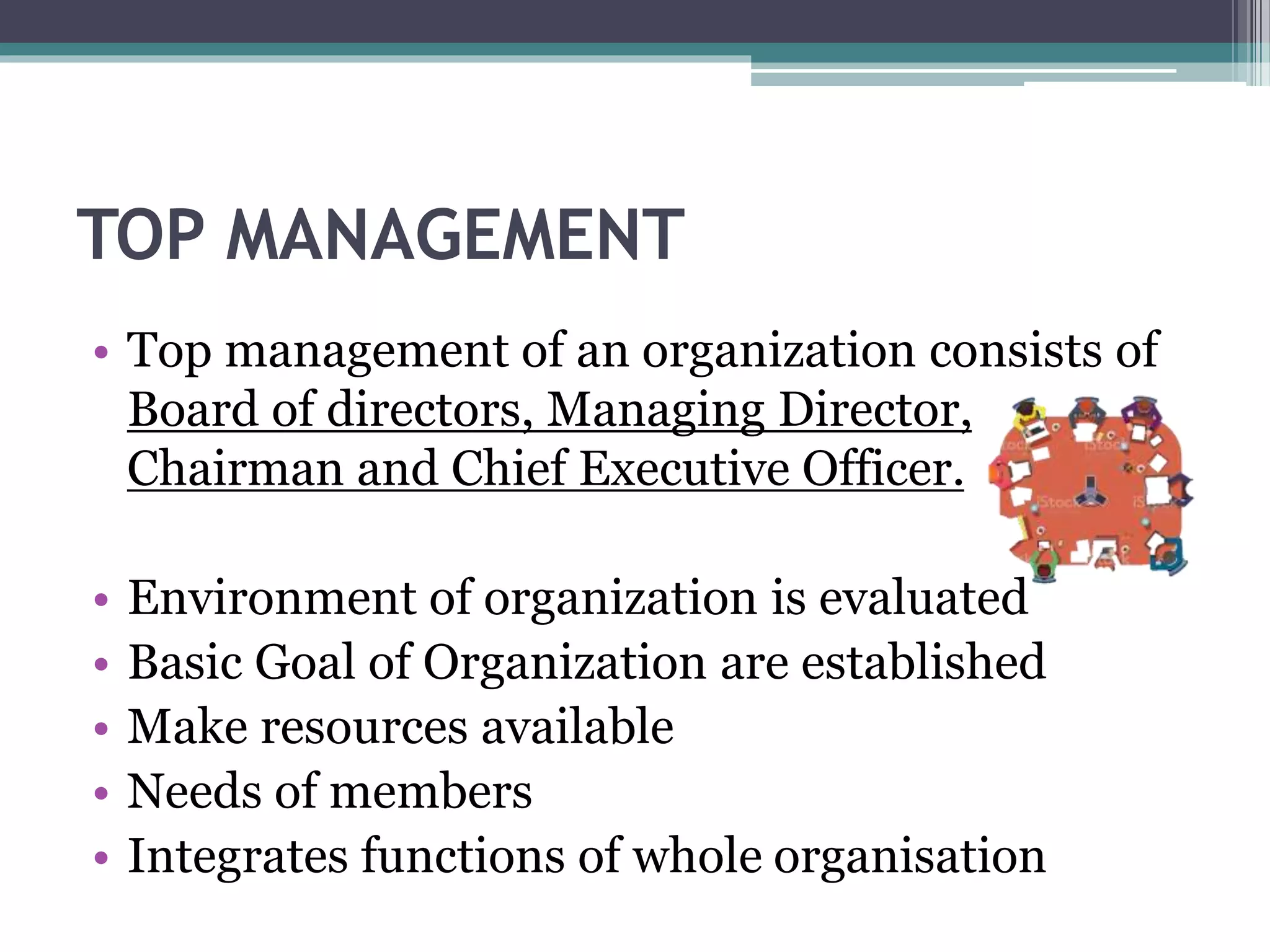 5810 ETHICAL ISSUES AT THE TOP MANAGEMENT (1).pptx