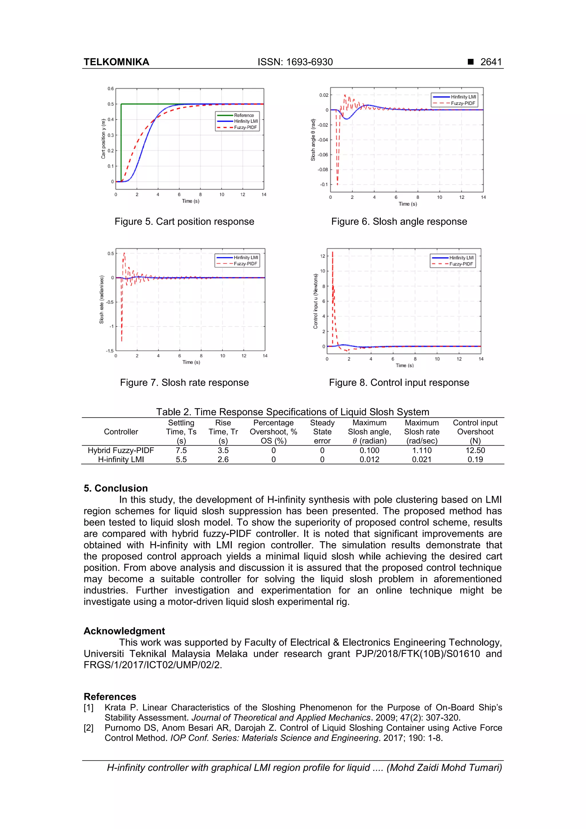 H-infinity controller with graphical LMI region profile for liquid slosh suppression | PDF