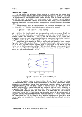 H-infinity controller with graphical LMI region profile for liquid ...
