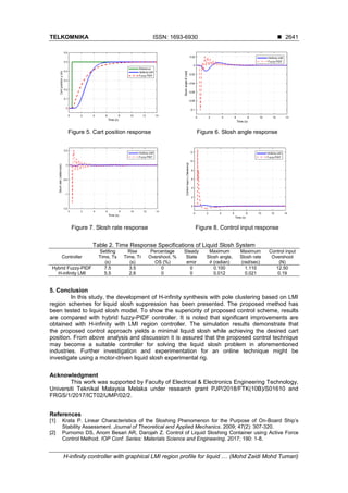 H-infinity controller with graphical LMI region profile for liquid slosh suppression | PDF