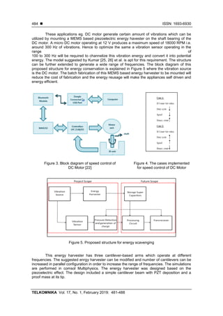 Energy scavenging using vibrations from bluetooth controlled DC motor | PDF