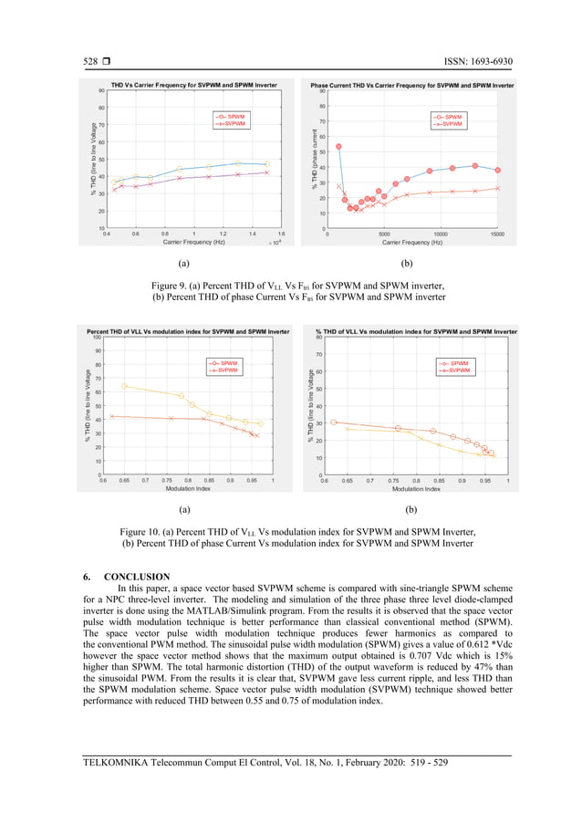 PWM control techniques for three phase three level inverter drives | PDF