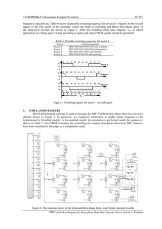 PWM control techniques for three phase three level inverter drives | PDF