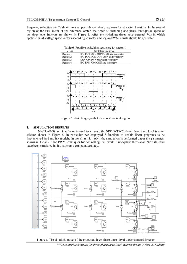 PWM control techniques for three phase three level inverter drives | PDF
