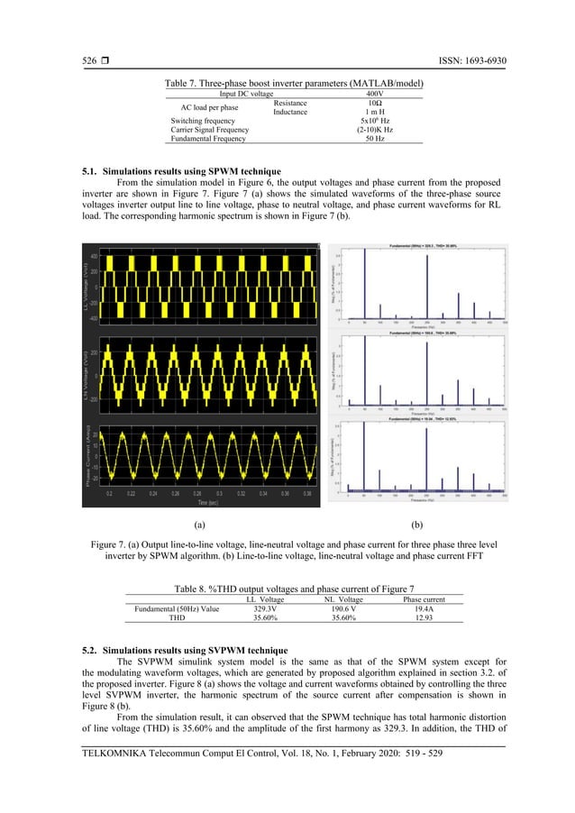 PWM control techniques for three phase three level inverter drives | PDF
