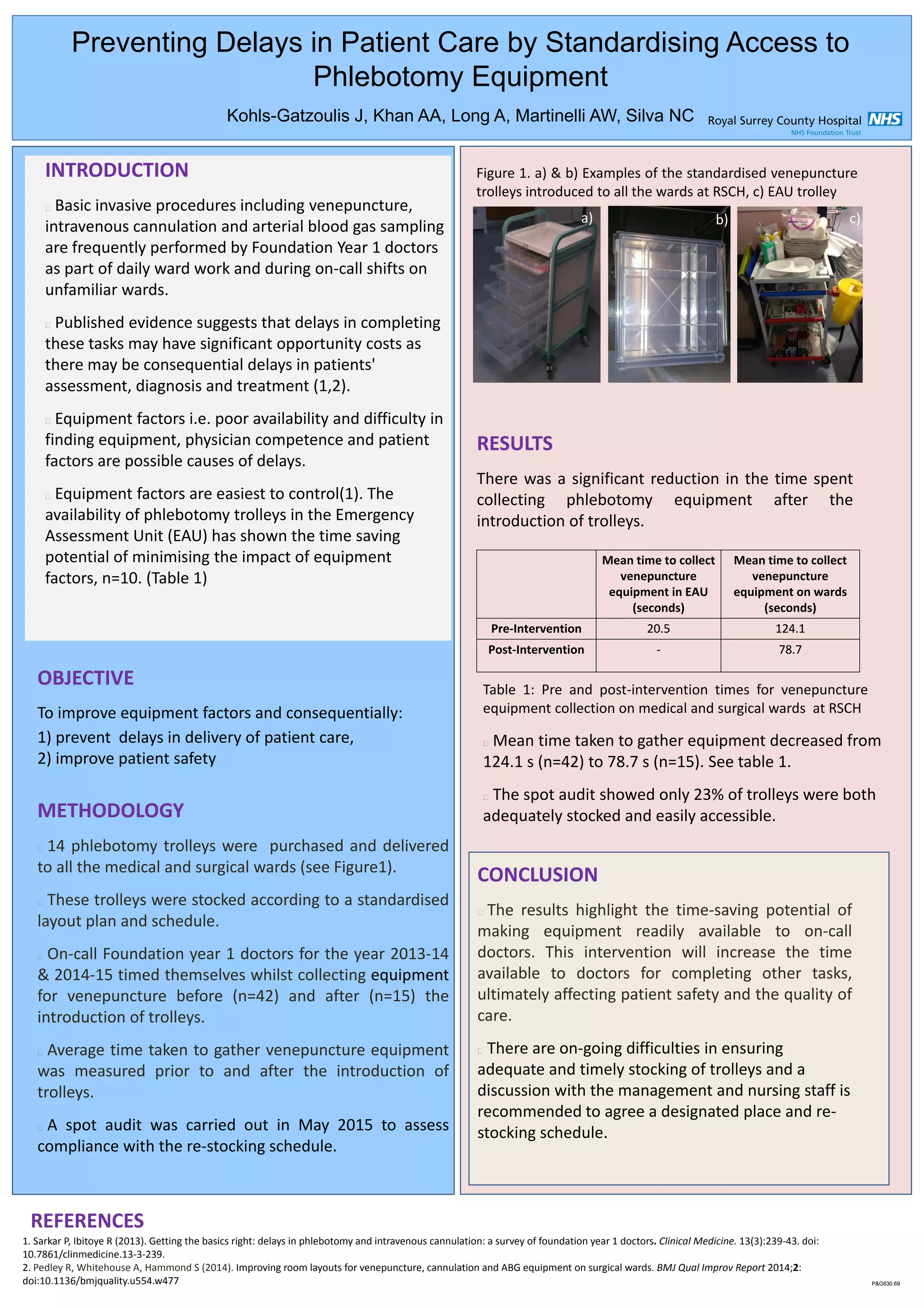 Venepuncture QIP PDF | PDF | Surgery | Medical Health