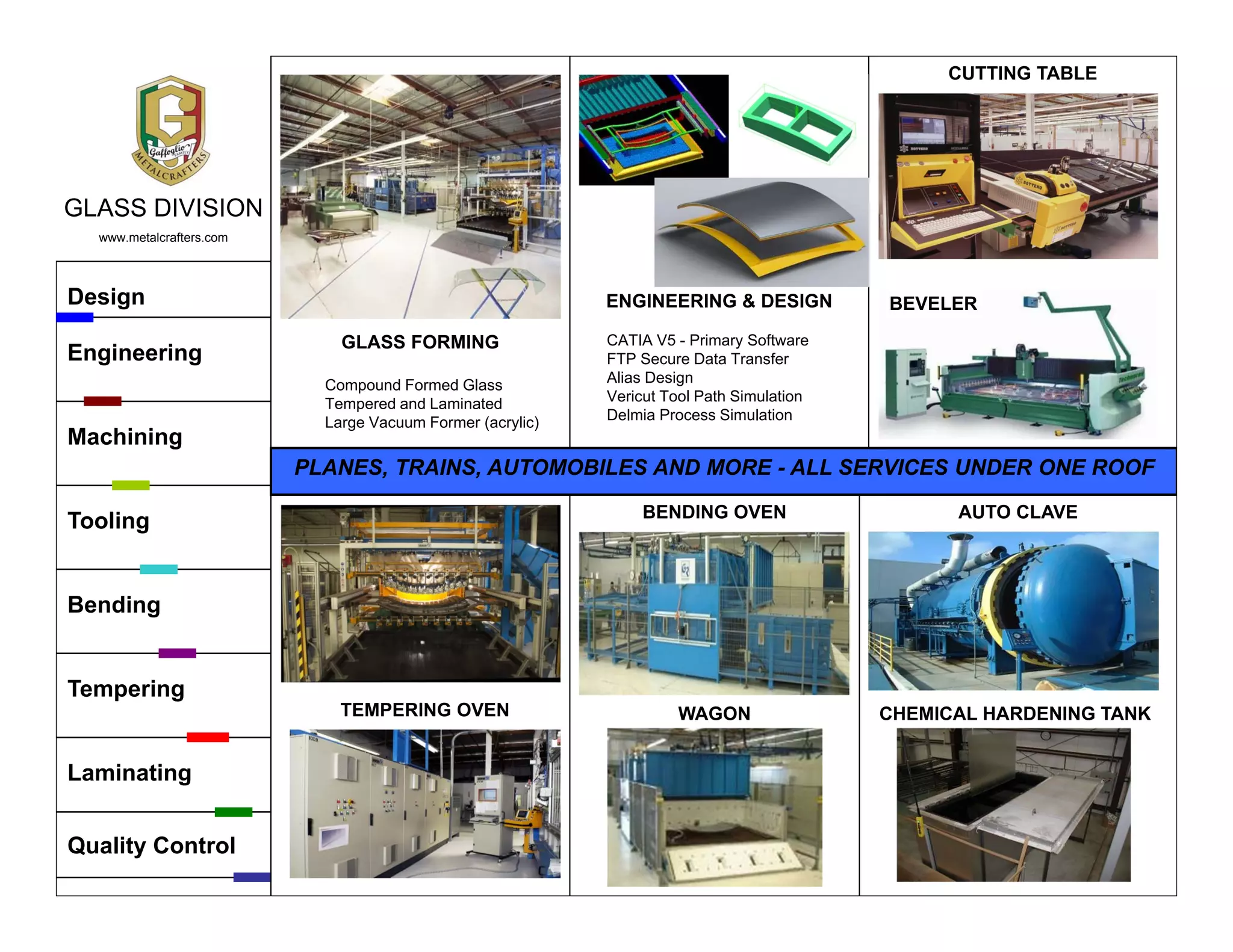 GLASS DIVISION | PPT