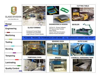 GLASS DIVISION | PPT