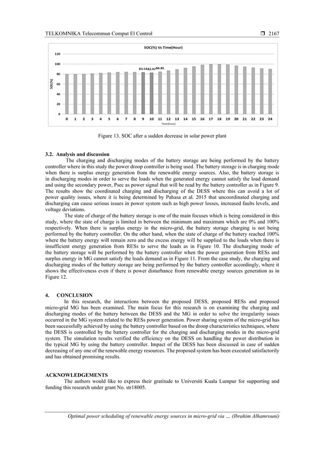 Optimal power scheduling of renewable energy sources in micro-grid via ...