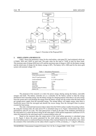 Optimal power scheduling of renewable energy sources in micro-grid via ...