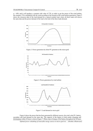 Optimal power scheduling of renewable energy sources in micro-grid via distributed energy ...