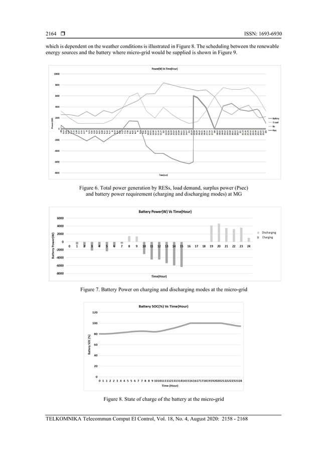 Optimal Power Scheduling Of Renewable Energy Sources In Micro Grid Via Distributed Energy