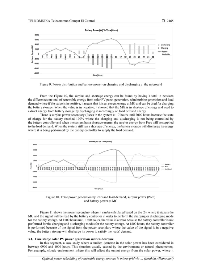 Optimal power scheduling of renewable energy sources in micro-grid via ...