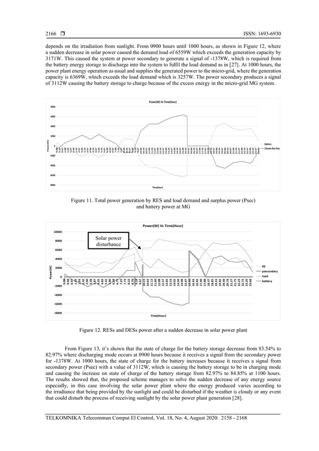 Optimal power scheduling of renewable energy sources in micro-grid via ...