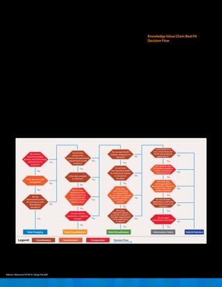enterprise-data-everywhere | PDF | Databases | Computer Software and Applications