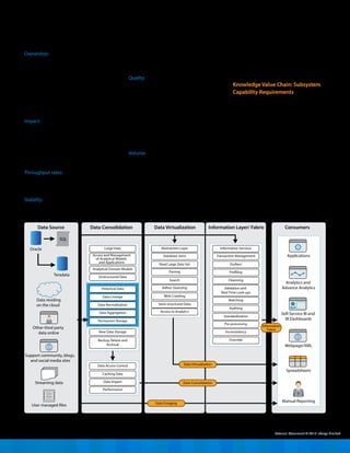 enterprise-data-everywhere | PDF | Databases | Computer Software and Applications