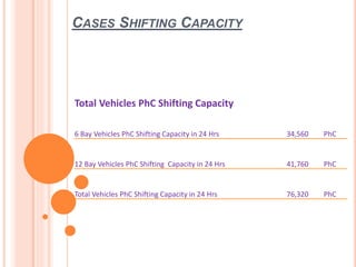 Plant Warehouse Operation Flow | PPTX