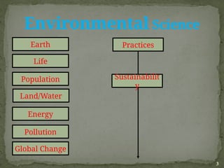 Introduction-to-Environmental-Science-PPT.pptx