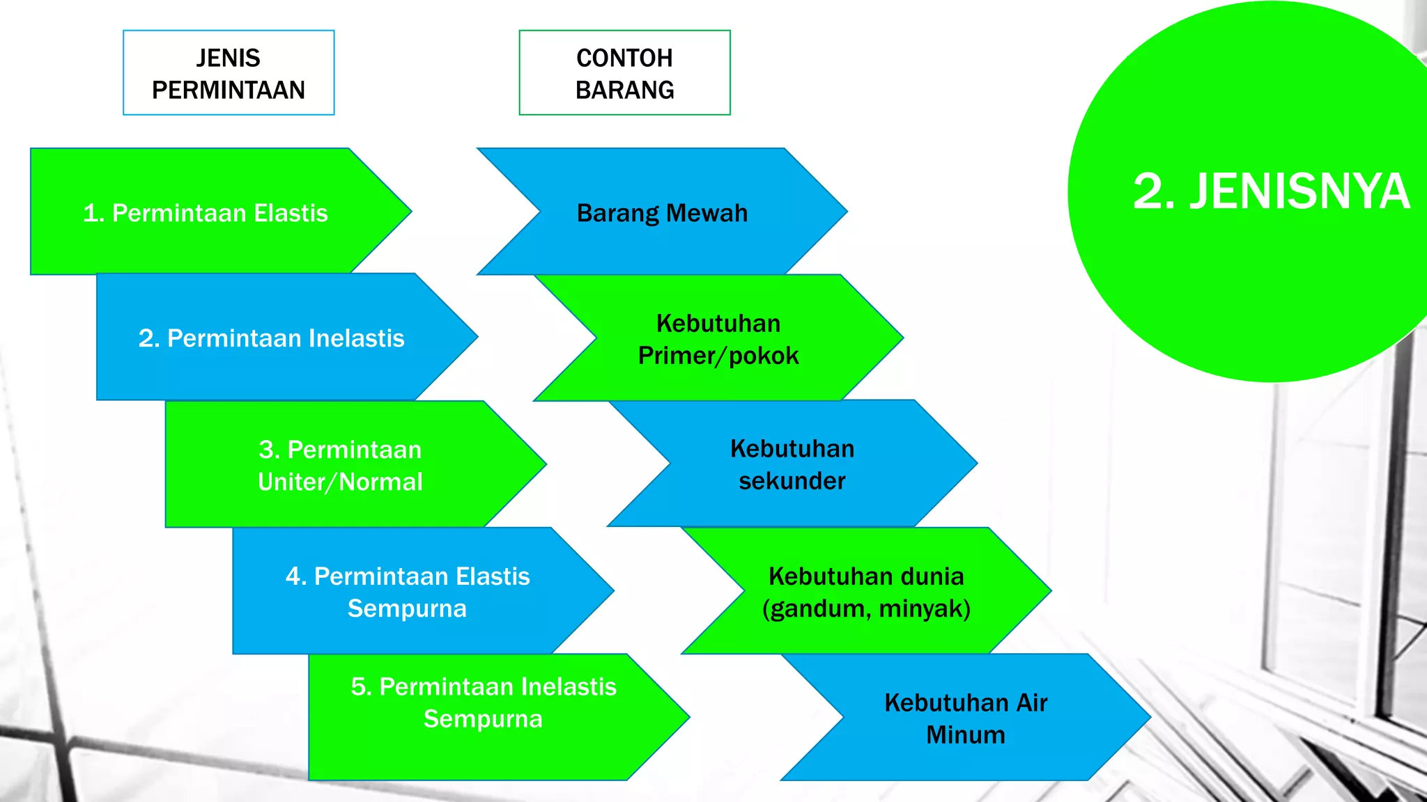 ELASTISITAS PERMINTAAN | PPTX
