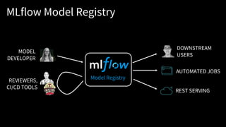 Machine Learning Data Lineage with MLflow and Delta Lake | PPT
