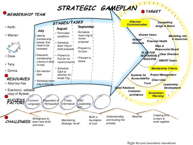 StrategicGameplan- Membership Team