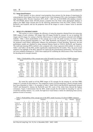 Functional magnetic resonance imaging-based brain decoding with visual semantic model | PDF