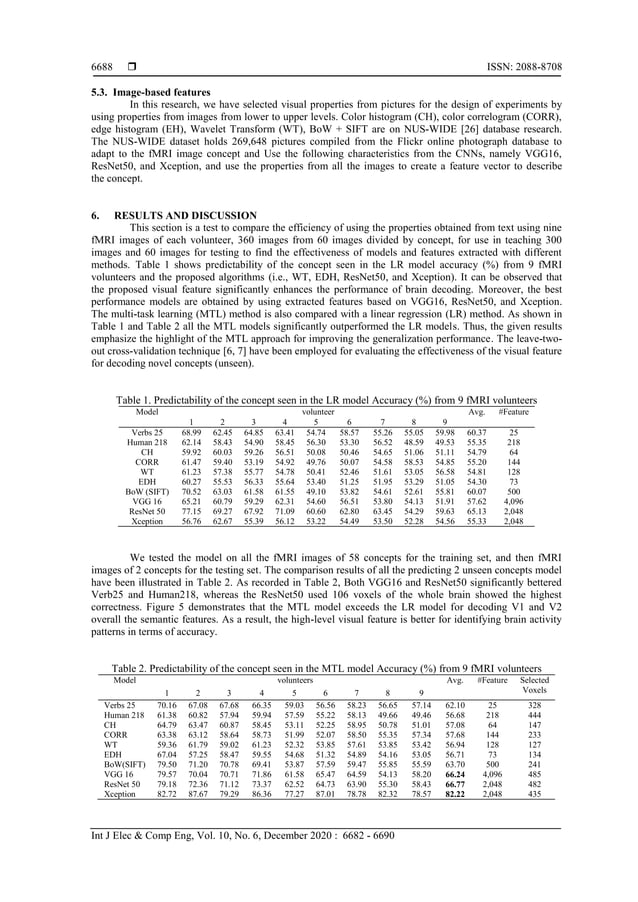 Functional magnetic resonance imaging-based brain decoding with visual semantic model | PDF