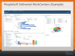 PeopleSoft WorkCenter Presentation 20150901 | PPT