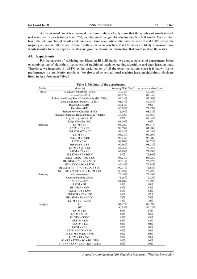 A novel ensemble model for detecting fake news | PDF