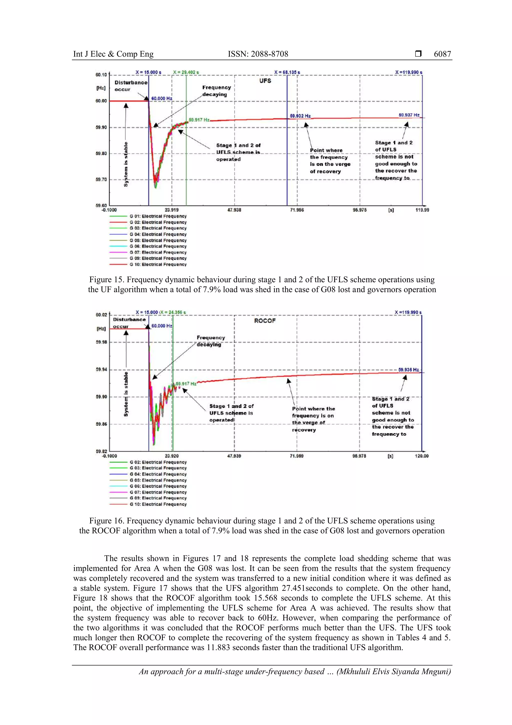 An approach for a multi-stage under-frequency based load shedding scheme for a power system ...