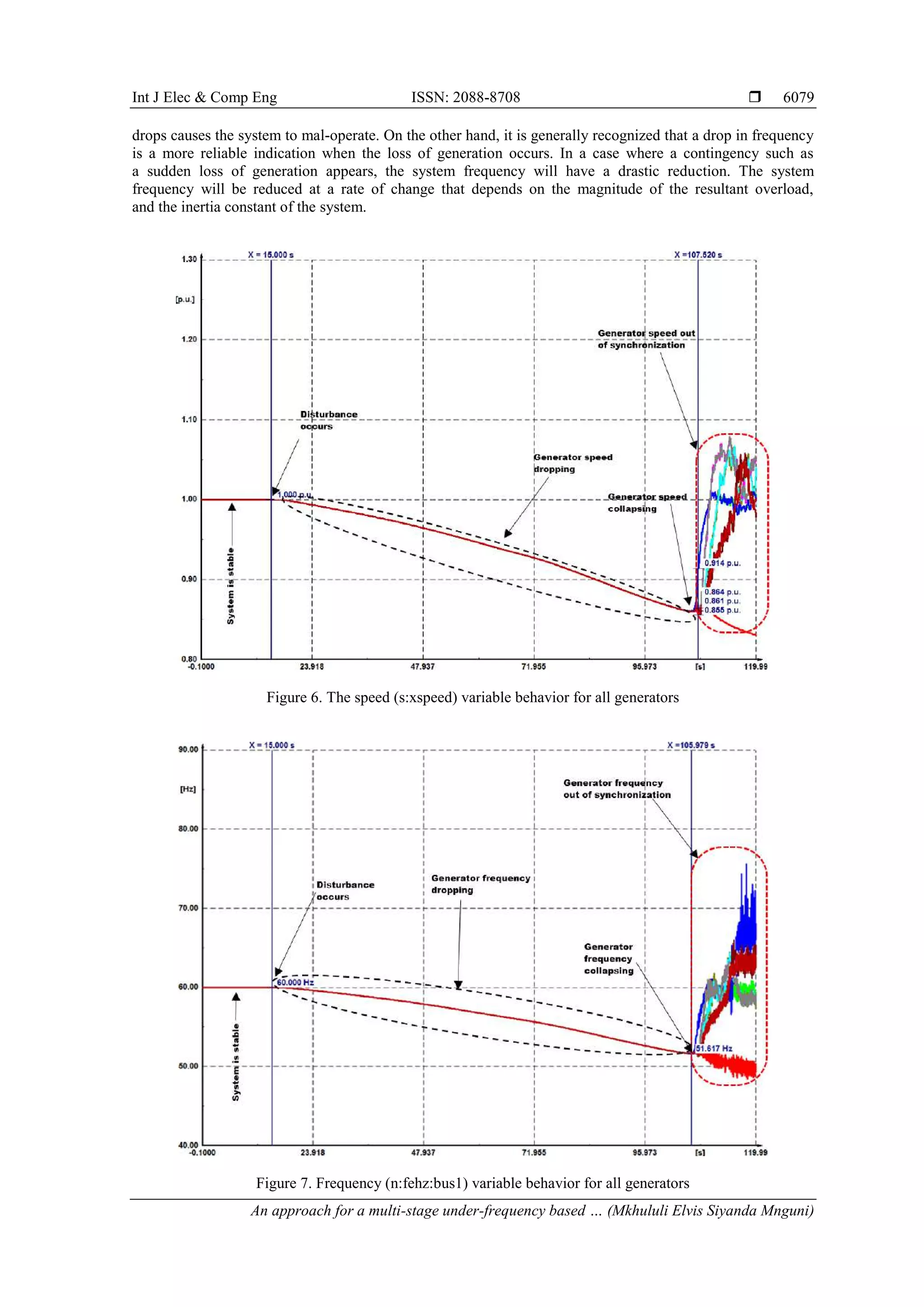 An approach for a multi-stage under-frequency based load shedding scheme for a power system ...