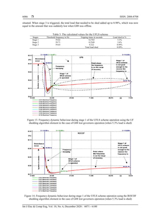 An approach for a multi-stage under-frequency based load shedding scheme for a power system ...