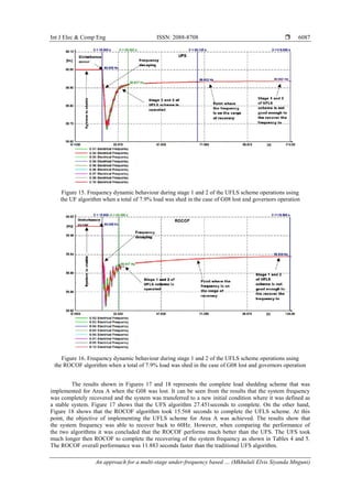 An approach for a multi-stage under-frequency based load shedding scheme for a power system ...